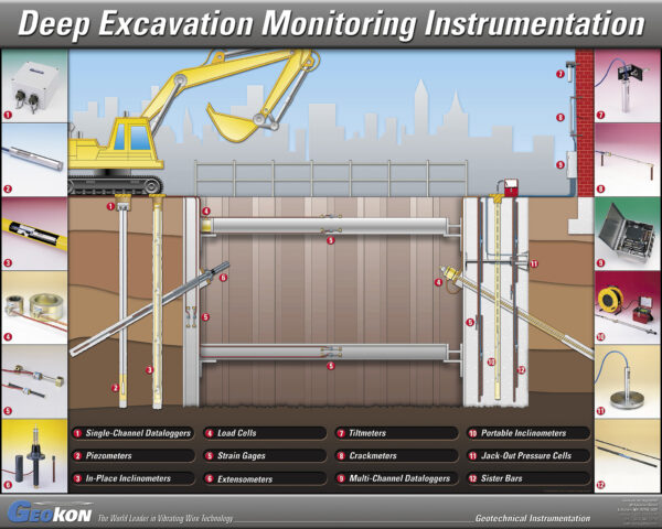 Deep Excavation Instrumentation – Record Tech Electronics
